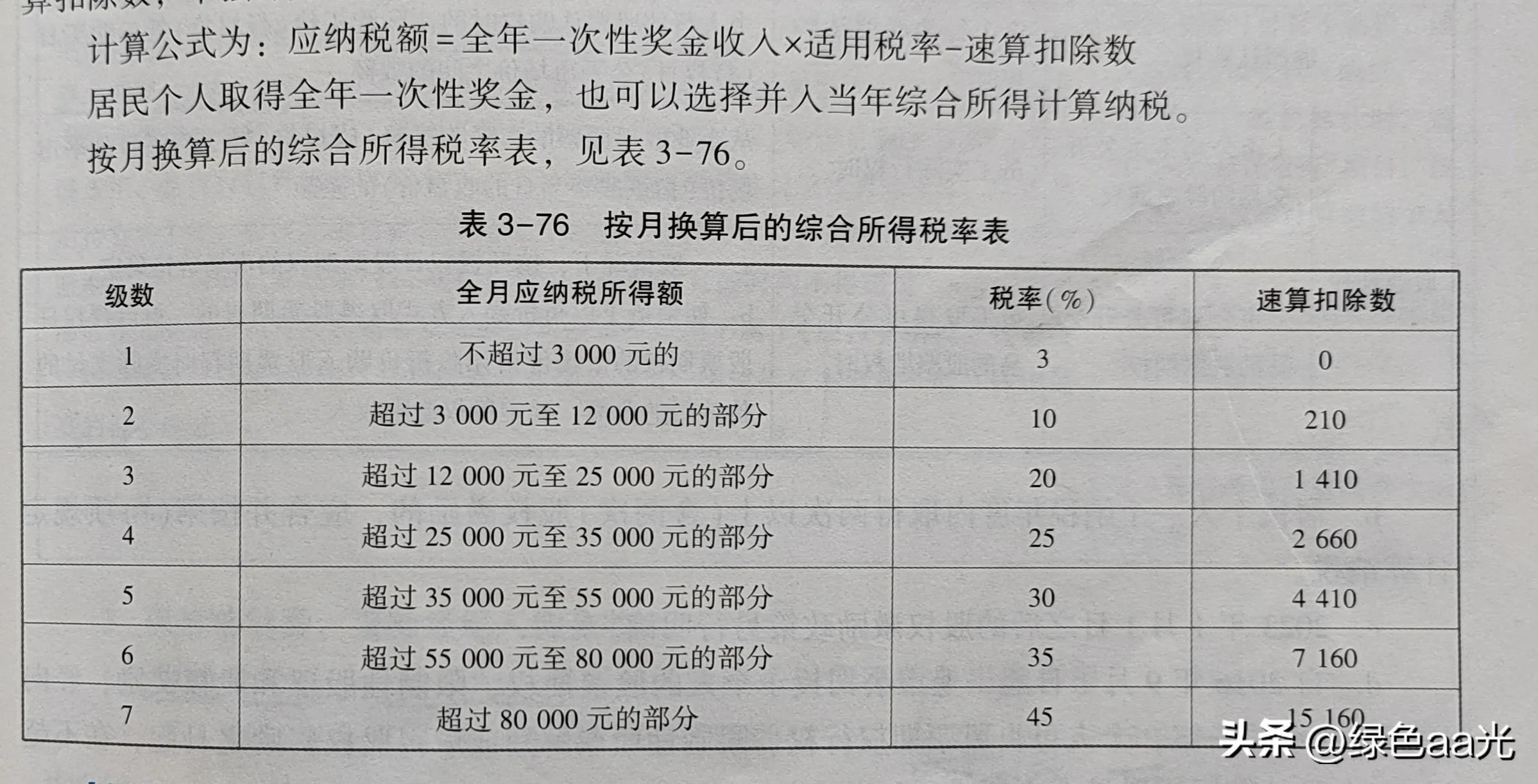 个税税率表2023年完整版 全年税率速算扣除数新版一览 候鸟号